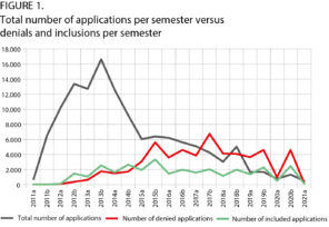 Insurmountable Barriers? - The GJS Hub