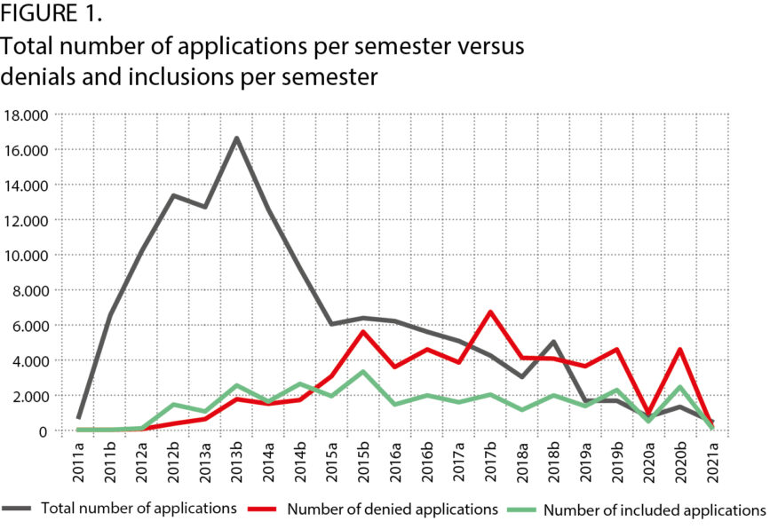 Insurmountable Barriers? - The GJS Hub