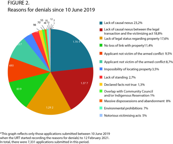 Insurmountable Barriers? - The GJS Hub